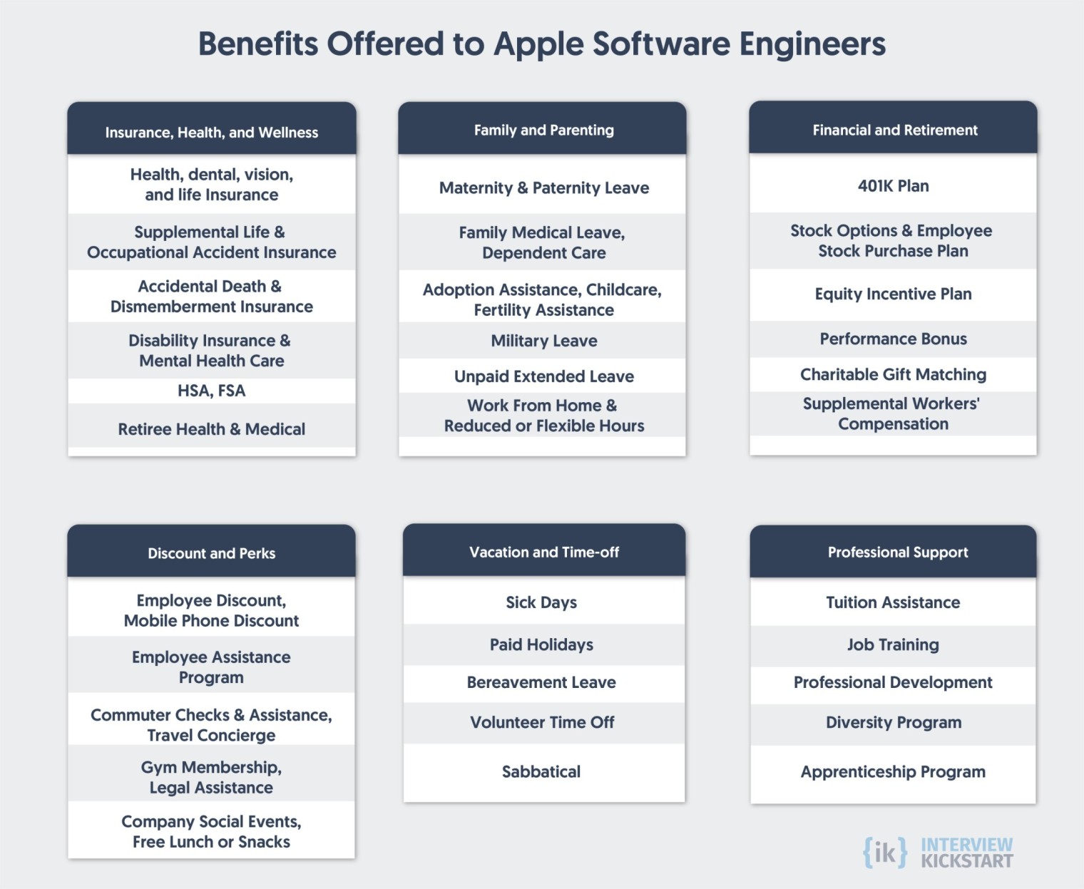 Apple Software Engineer Salary | Interview Kickstart (2025)